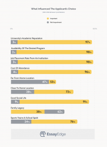Current Admission Trends: What to Expect From 2022-2023 Admission Cycle ...